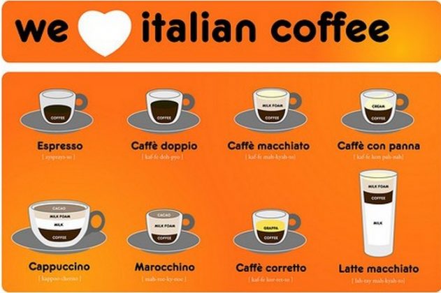 How to order Coffee in Italy