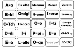 8 Surprising Facts about the Italian Language | This is Italy | Page 2